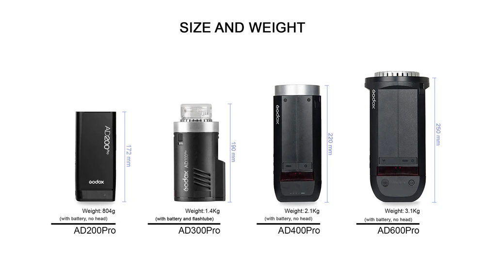 AD300 PROについて知っておきたい3つのこと